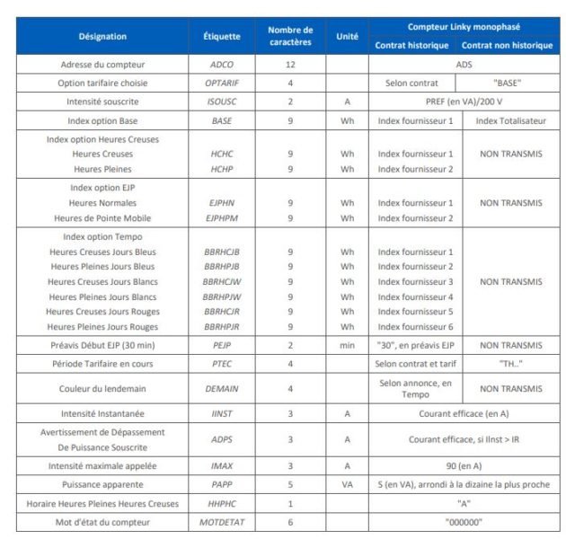 données-téléinformation-linky | Comme un pingouin dans le désert